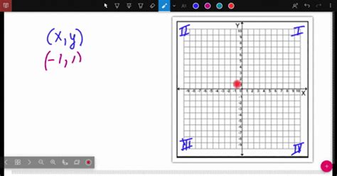 SOLVED In The Following Exercises Plot Each Point In A Rectangular Coordinate System And