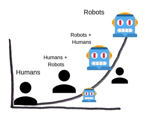 Variational Autoencoders Explained By Shivang Mistry Analytics Vidhya Medium