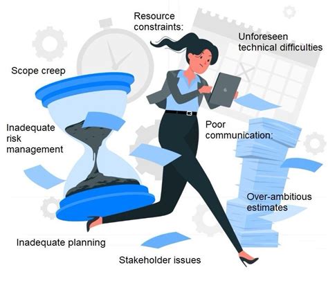 Amarachi Njoku On Linkedin Projectmanagement Projectdelays Recoveryplan Leadership