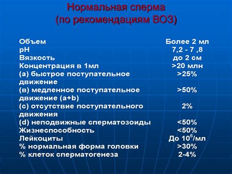 Жизнеспособность Спермы Telegraph