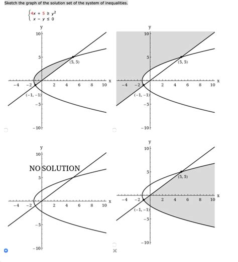 Solved Sketch The Graph Of The Solution Set Of The System Chegg Com