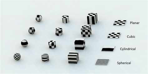 Understanding Uv Mapping