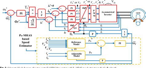 Figure 2 From Novel Speed Estimation Technique For Vector‐controlled Switched Reluctance Motor