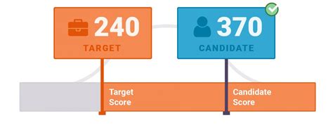 Predictive Index The Predictive Index System R Predictive Success