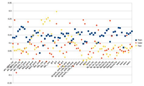 Dgl Claims There Are 0 In Degree Nodes In The Graph When There Are None Questions Deep