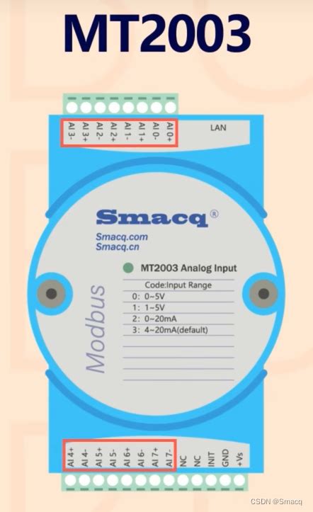Modbus Tcp协议说明modbus Tcp Csdn博客