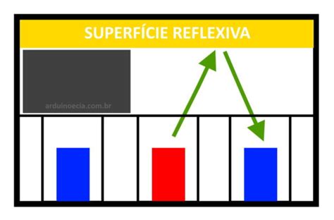 Como Usar O Sensor Tilt Rpi 1031 Com Arduino Arduino E Cia