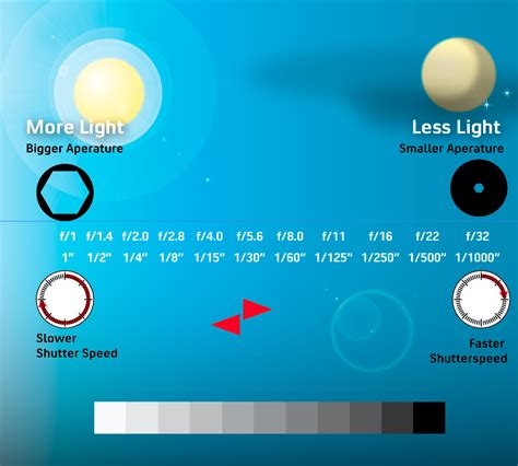 Photography Tiny Tutorials Adobe Classroom