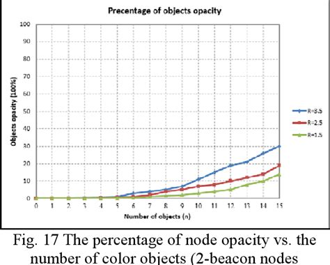 figure 17 from design and implementation of locations matching