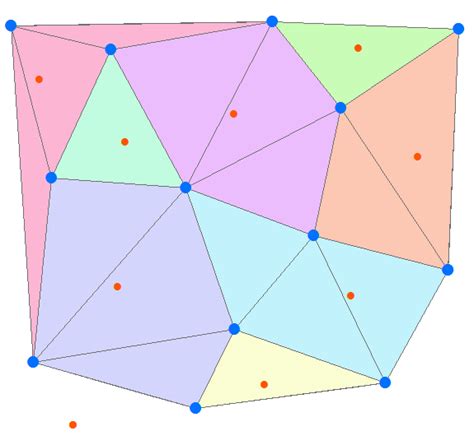 Arcpy Automatic Creation Of Polygons From Feature Class Points In Arcgis For Desktop