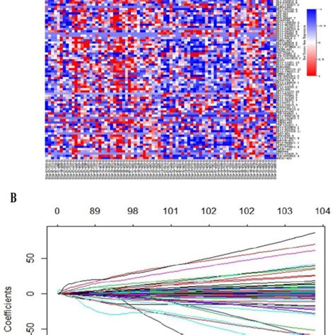 Clinical Pathological Features Of Pca Patients In Early Bcr And Download Scientific Diagram