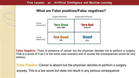 Basics Of Statistical Decision Theory Pptx
