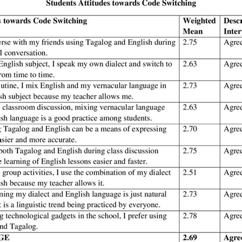 PDF Code Switching And Babes Performance In English
