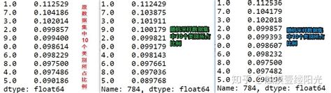 Python划分训练集、验证集和测试集python划分训练集和测试集 Csdn博客