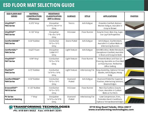 Transforming Technologies Esd Mat Selection Guide