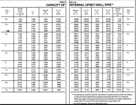 Drill Pipe Capacity Calculations Excel Sheet Artofit