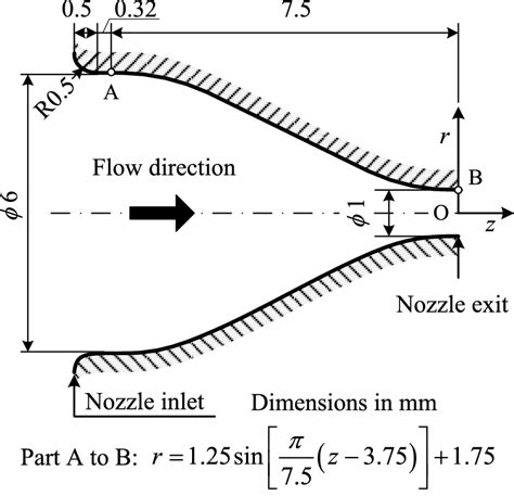 Schematic Drawing Of A Round Convergent Nozzle With A 1 Mm Diameter At Download Scientific
