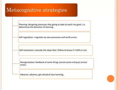 Cognitive And Metacognitive Strategies Pptx