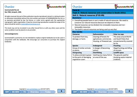 Grade 7 Social Sciences Term 4 Today Summaries