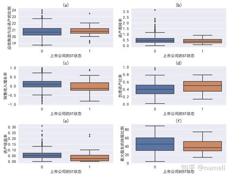 Python可视化各种统计图附代码 知乎