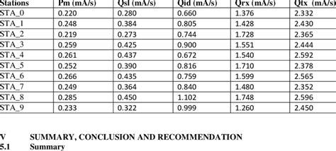 Node Energy Consumptions Ap 0 Download Scientific Diagram