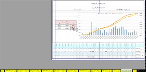 نمونه کار گزارش ماهانه برای پروژه ساختمانی