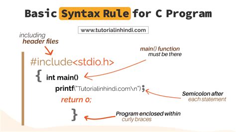 Syntax Of C Language In Hindi Program Structure Tutorial In Hindi