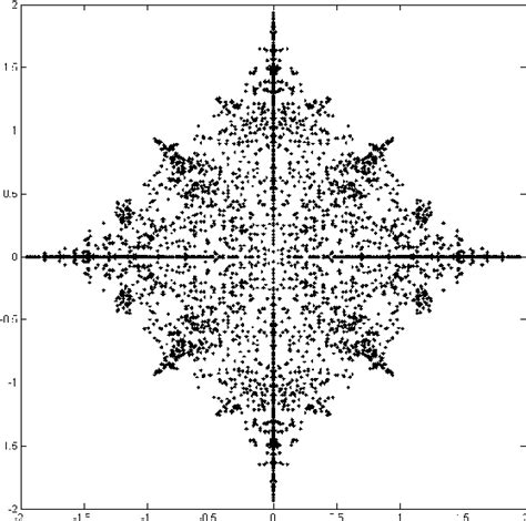 Figure 1 From On The Spectra And Pseudospectra Of A Class Of Non Self Adjoint Random Matrices