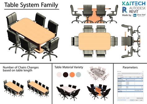 Omar Atef On Linkedin Revit Bim Architect Architecture Working Engineer Technical 21