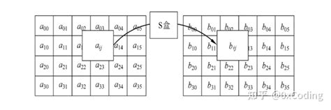 Aes加密算法aes密钥 Csdn博客