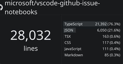 Microsoftvscode Github Issue Notebooks Ghloc