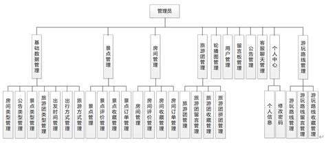 基于springbootvue的周边游平台个人管理模块的设计与实现 Csdn博客