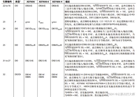 Fpga——芯片手册学习（ad7606）ad7606中文数据手册 Csdn博客