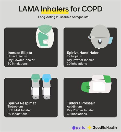 Lowering The Cost Of 26 Inhalers For Copd The Top Ways To Save Goodrx
