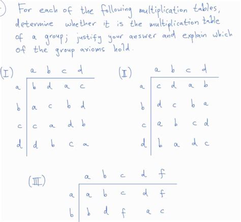 [answered] For Each Of The Following Multiplication Tables Determine Kunduz