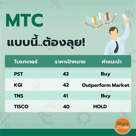 Mtc แบบนี้ต้องลุย Share2trade