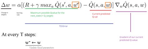 improvements in deep q learning dueling double dqn prioritized