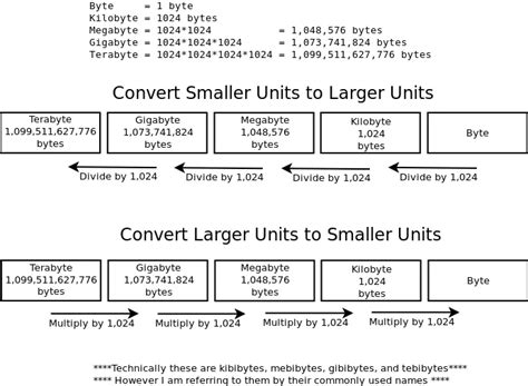 Quickly Convert Between Storage Size Units Kb Mb Gb Tb And 512 Byte Blocks Techspot