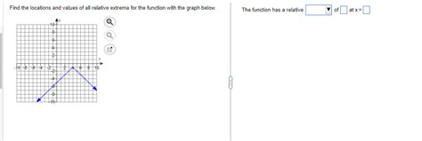 Solved Find The Locations And Values Of All Relative Extrema