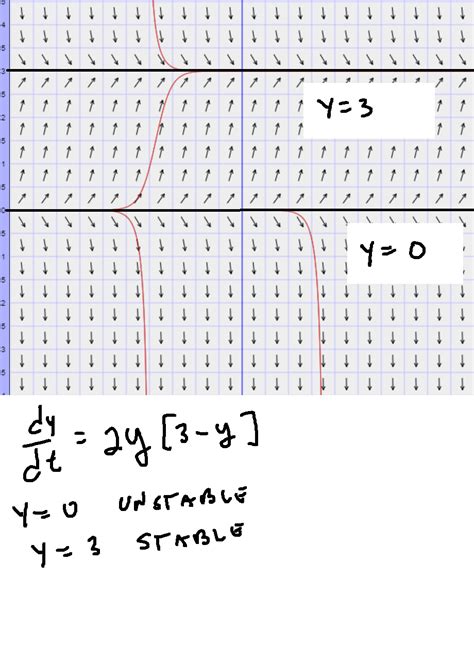7 September Direction Fields BU Elementary Differential Equations