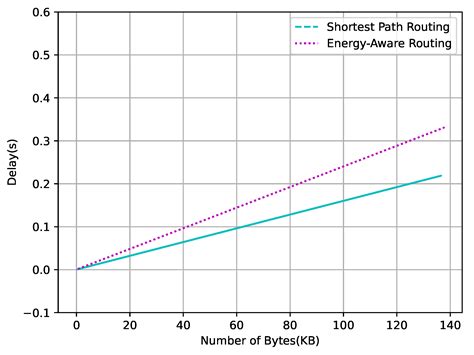 Applied Sciences Free Full Text Software Defined Network Based