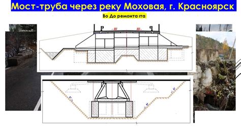 ФАУ «Росдорнии Отделение диагностики и проектирования искусственных