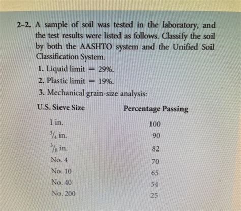 Solved A Sample Of Soil Was Tested In The Laboratory Chegg Com