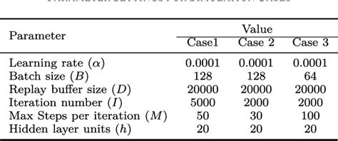 Table I From Hybrid Reinforcement Learning For Optimal Control Of Non Linear Switching System