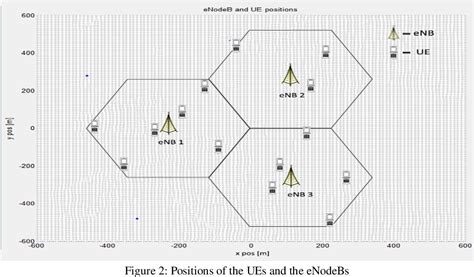 Figure 1 From An Improved Proportional Fair Scheduling Algorithm For