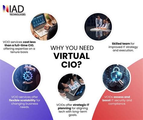 Niad Technologies On Linkedin Elevate Your Business To New Heights With Niad Technologies Advisory…