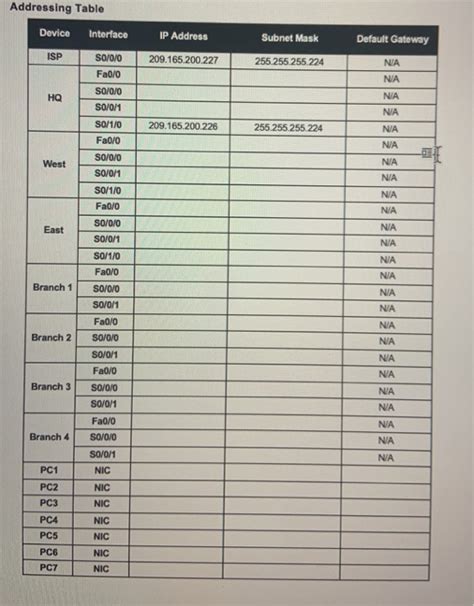 Solved Subnetting Scenario Topology Diagram
