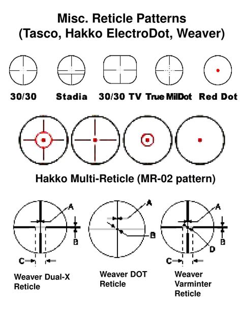 Ppt Catalogue Of Standard Reticle Patterns By Manufacturer Powerpoint