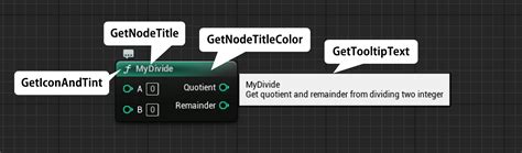 Ue5 Create Your Own Blueprint Node By Inheriting K2node 1 Basic
