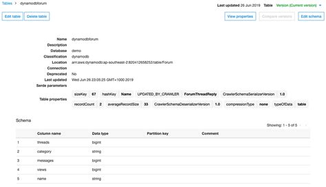Building Serverless Data Lake With Aws Glue Dynamodb And Athena Bitcoin Insider